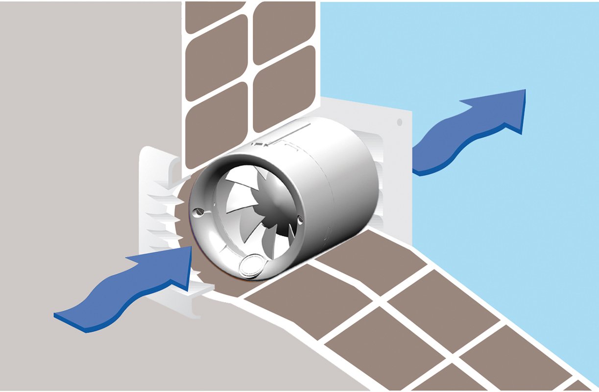 SILENTUB 200 malý axiálny ventilátor IP44 | Elektrodesign