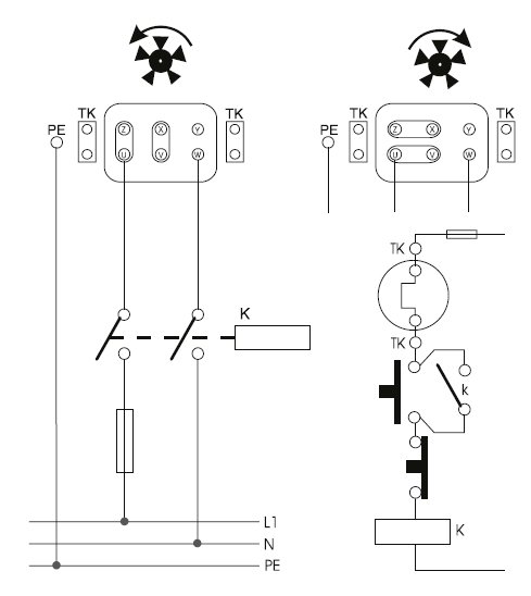 HXBR/4-315 IP44 axiálny ventilátor | Elektrodesign